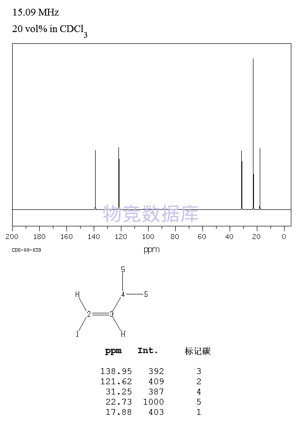 反式 4 甲基 2 戊烯trans 4 Methyl 2 Pentene674 76 0参数,分子结构式,图谱信息 物竞化学品数据库