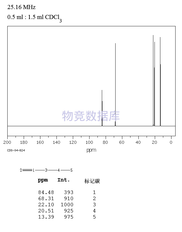 1 戊炔1 Pentyne627 19 0参数,分子结构式,图谱信息 物竞化学品数据库 专业、全面的化学品基础数据库