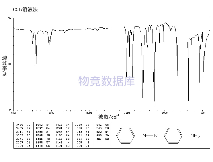 对氨基偶氮苯p Aminoazobenzene60 09 3参数,分子结构式,图谱信息 物竞化学品数据库 专业、全面的化学品基础数据库