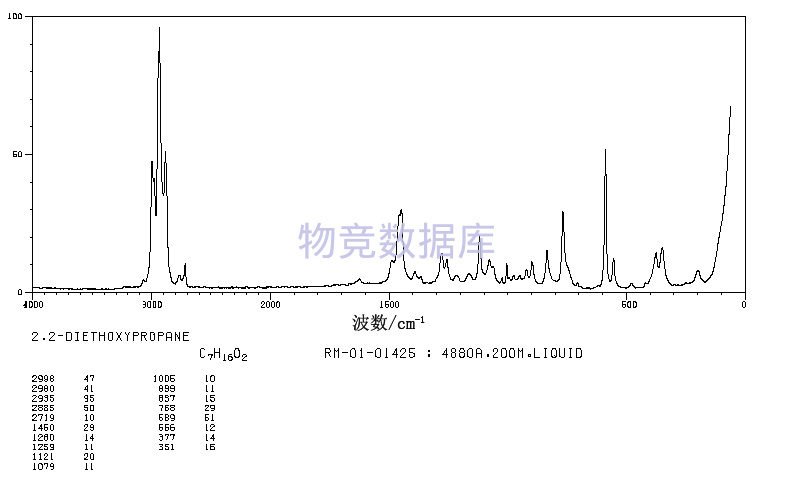 二乙氧丙烷acetone Diethyl Acetal126 84 1参数,分子结构式,图谱信息 物竞化学品数据库 专业、全面的化学