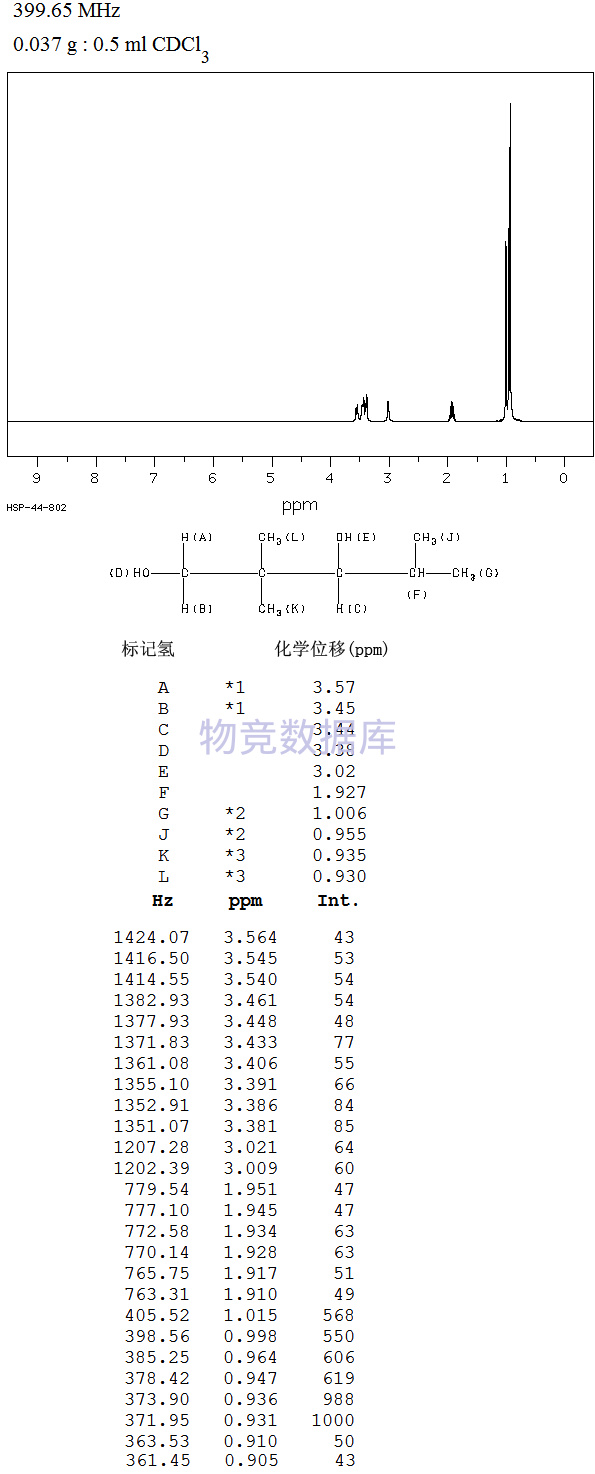 224 三甲基 13 戊二醇224 Trimethyl 13 Pentanediol144 19 4参数,分子结构式,图谱