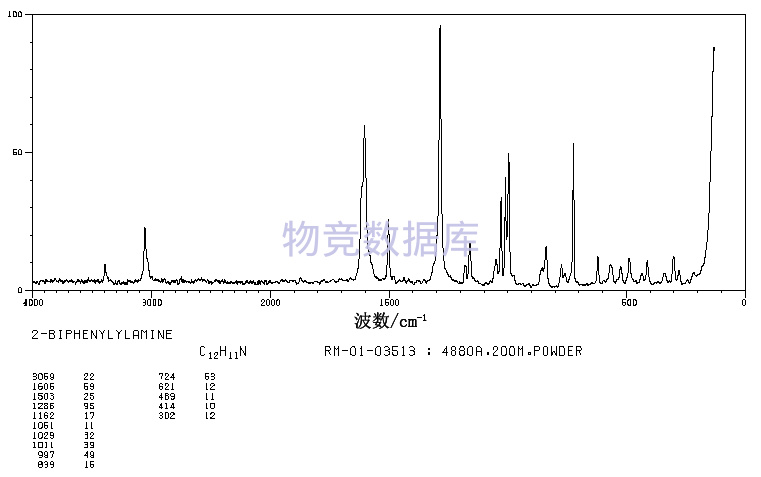 2 氨基联苯2 Aminobiphenyl90 41 5参数,分子结构式,图谱信息 物竞化学品数据库 专业、全面的化学品基础数据库