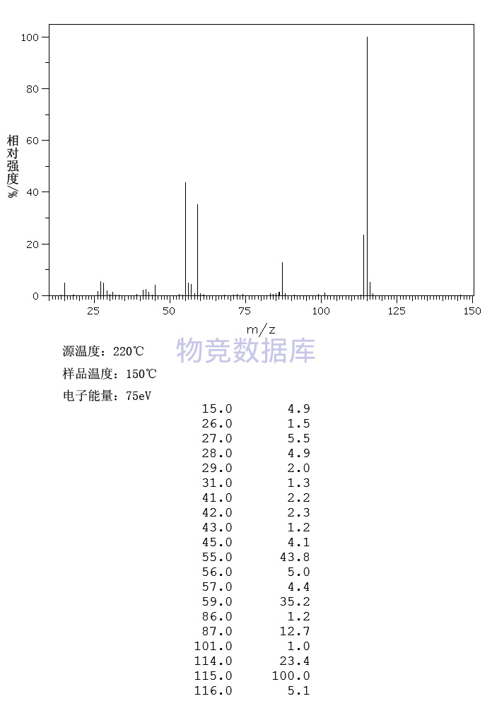 丁二酸二甲酯dimethyl Succinate106 65 0参数,分子结构式,图谱信息 物竞化学品数据库 专业、全面的化学品基础数据库