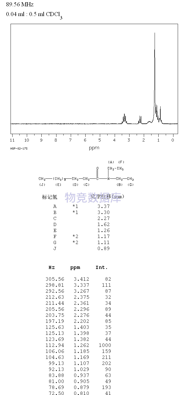 Nn 二乙基十二胺nn Diethyldodecanamide3352 87 2参数,分子结构式,图谱信息 物竞化学品数据库