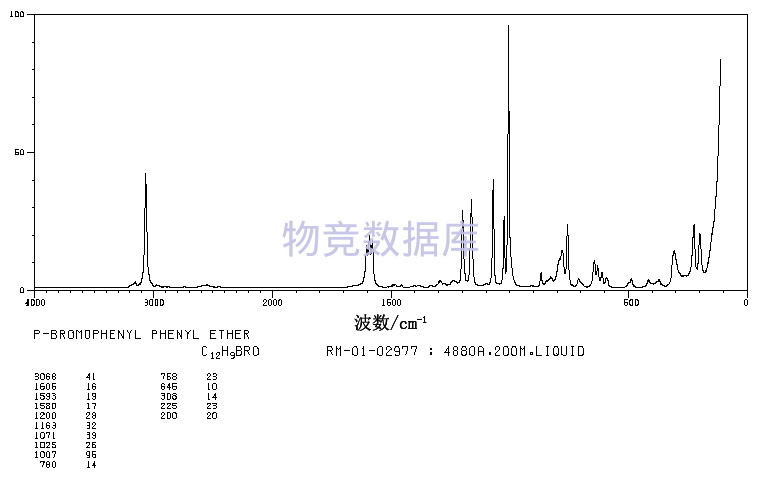4 溴联苯醚4 Bromodiphenyl Ether101 55 3参数,分子结构式,图谱信息 物竞化学品数据库 专业、全面的化学