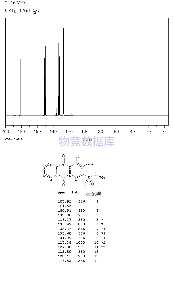茜素红salizarin Red S130 22 3参数,分子结构式,图谱信息 物竞化学品数据库 专业、全面的化学品基础数据库