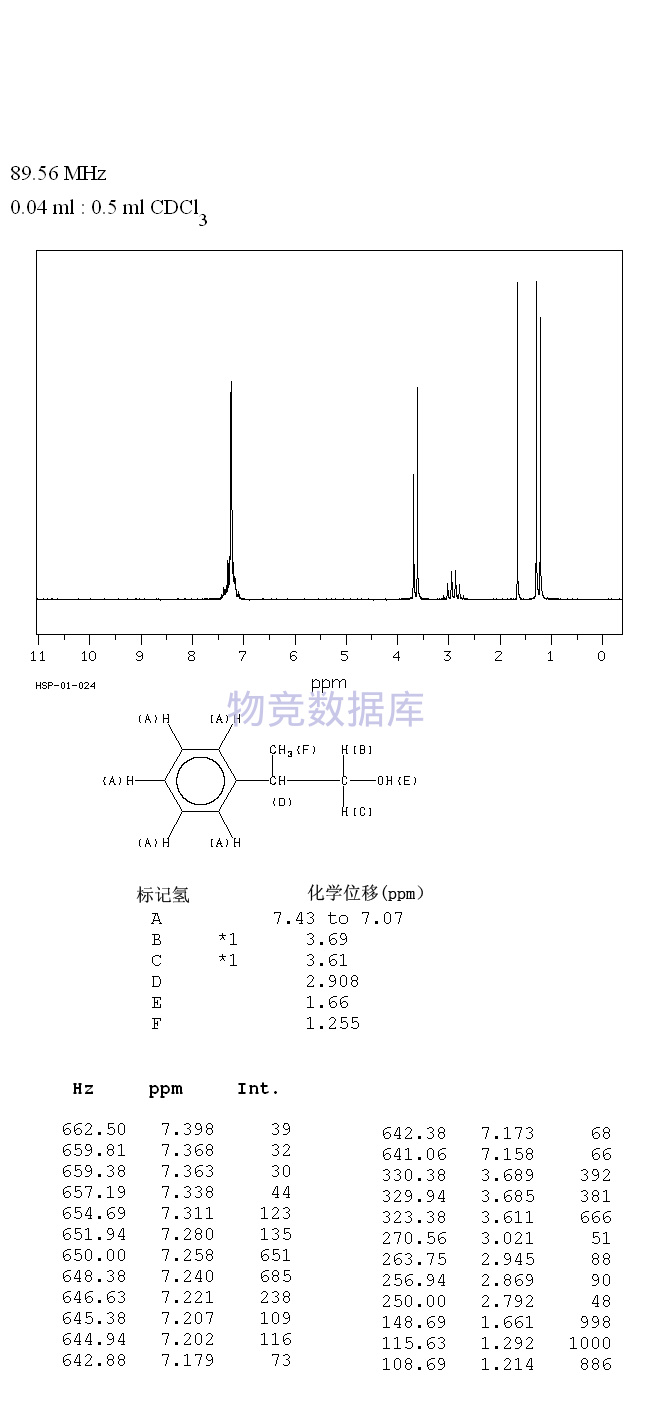 苯基异丙醇2 Phenyl 1 Propanol1123 85 9参数,分子结构式,图谱信息 物竞化学品数据库 专业、全面的化学品基础数据库