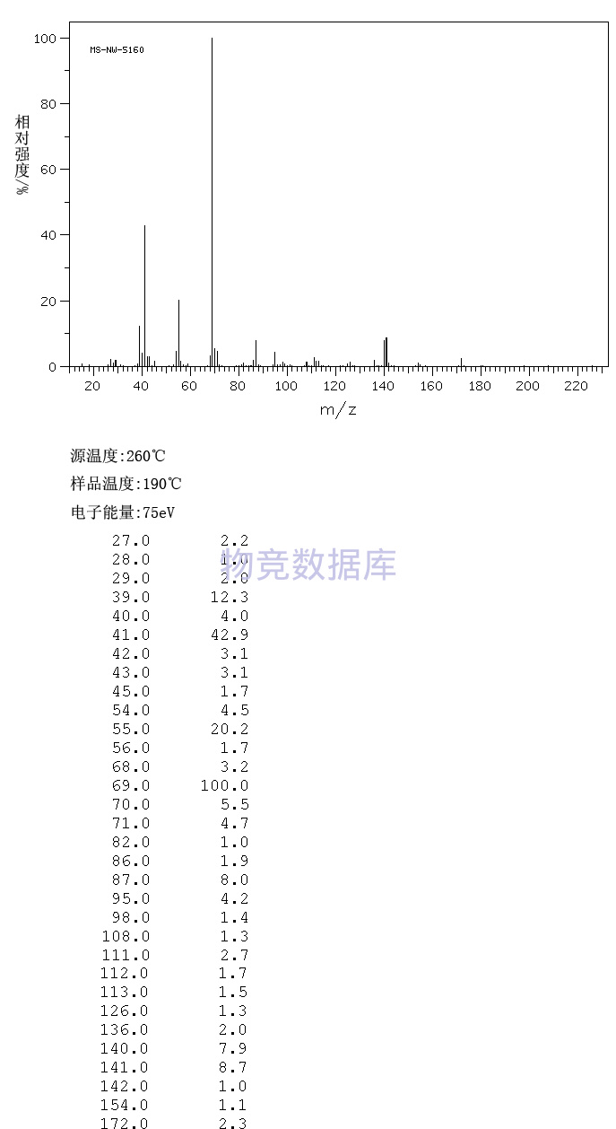 13 丁二醇二甲基丙烯酸酯13 Butanediol Dimethacrylate1189 08 8参数,分子结构式,图谱信息
