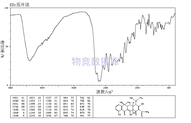 四环素tetracycline60 54 8参数,分子结构式,图谱信息 物竞化学品数据库 专业、全面的化学品基础数据库