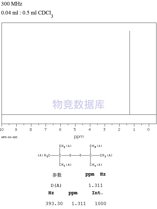 二叔丁基二硫di T Butyl Disulfide110 06 5参数,分子结构式,图谱信息 物竞化学品数据库 专业、全面的化学品