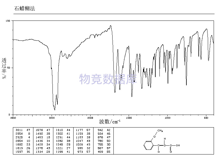 反 2 甲氧基肉桂酸trans 2 Methoxycinnamic Acid1011 54 7参数,分子结构式,图谱信息 物竞化学品