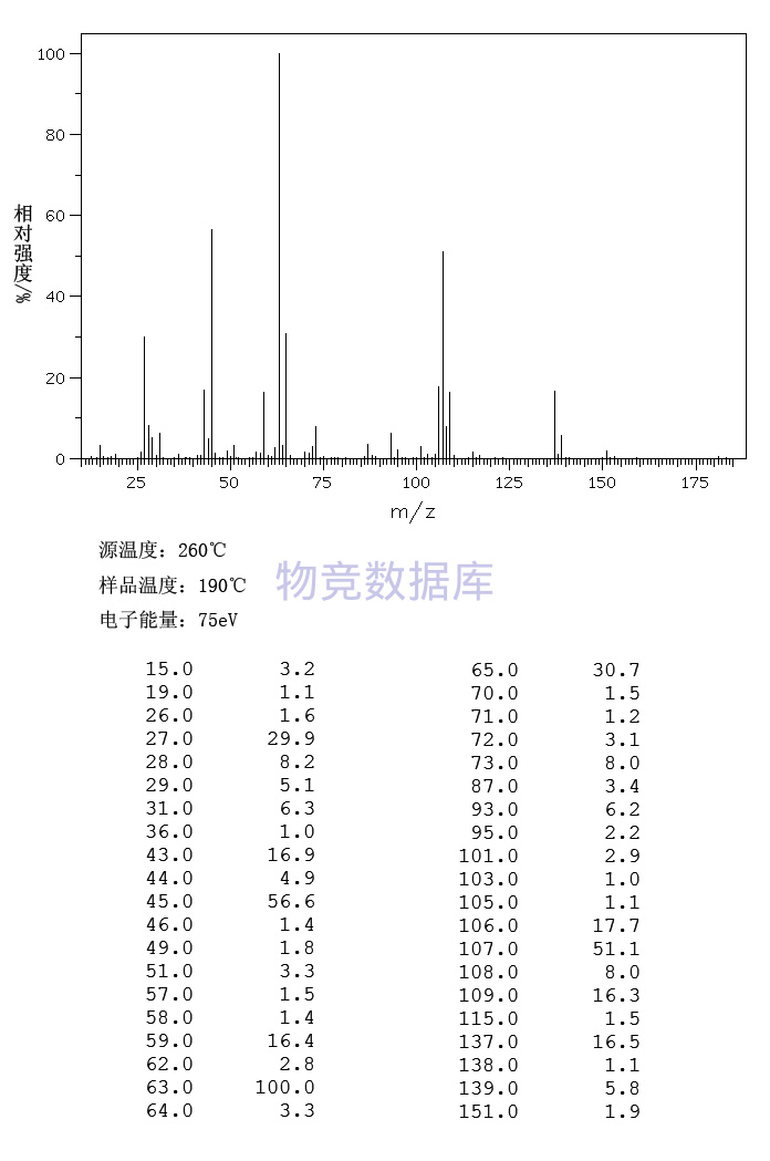双 2 2 氯化乙氧基乙基 醚bis 2 2 Chloroethoxyethyl Ether638 56 2参数,分子结构式