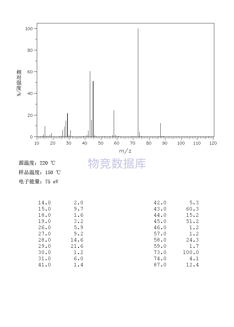 2 甲基 13 二氧戊环2 Methyl 13 Dioxolane497 26 7参数,分子结构式,图谱信息 物竞化学品数据库
