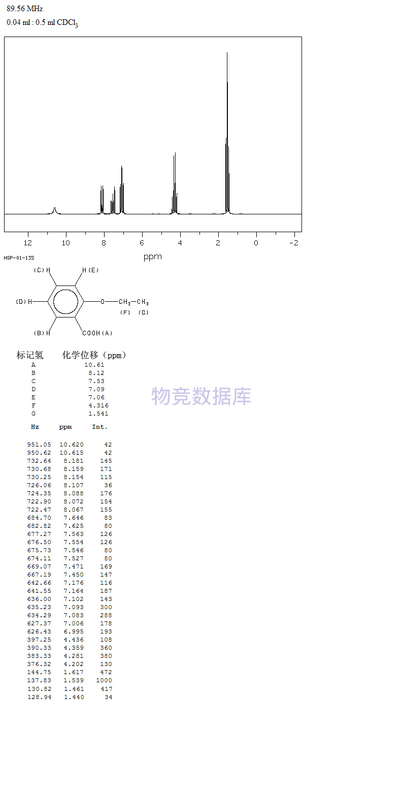 邻乙氧基苯甲酸o Ethylsalicylic Acid134 11 2参数,分子结构式,图谱信息 物竞化学品数据库 专业、全面的