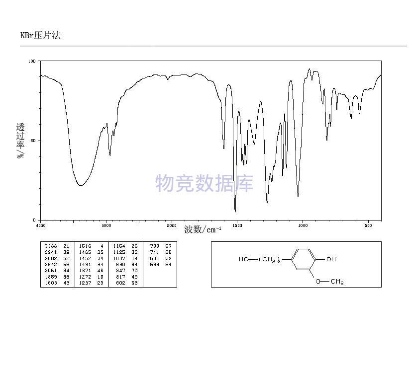 高香草醇homovanillyl Alcohol2380 78 1参数,分子结构式,图谱信息 物竞化学品数据库 专业、全面的化学品基础数据库