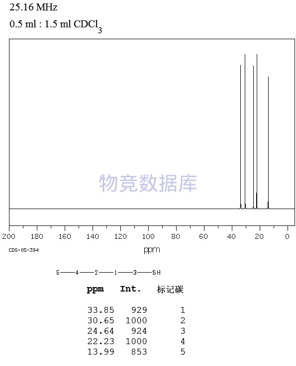 1 戊硫醇1 Pentanethiol110 66 7参数,分子结构式,图谱信息 物竞化学品数据库 专业、全面的化学品基础数据库