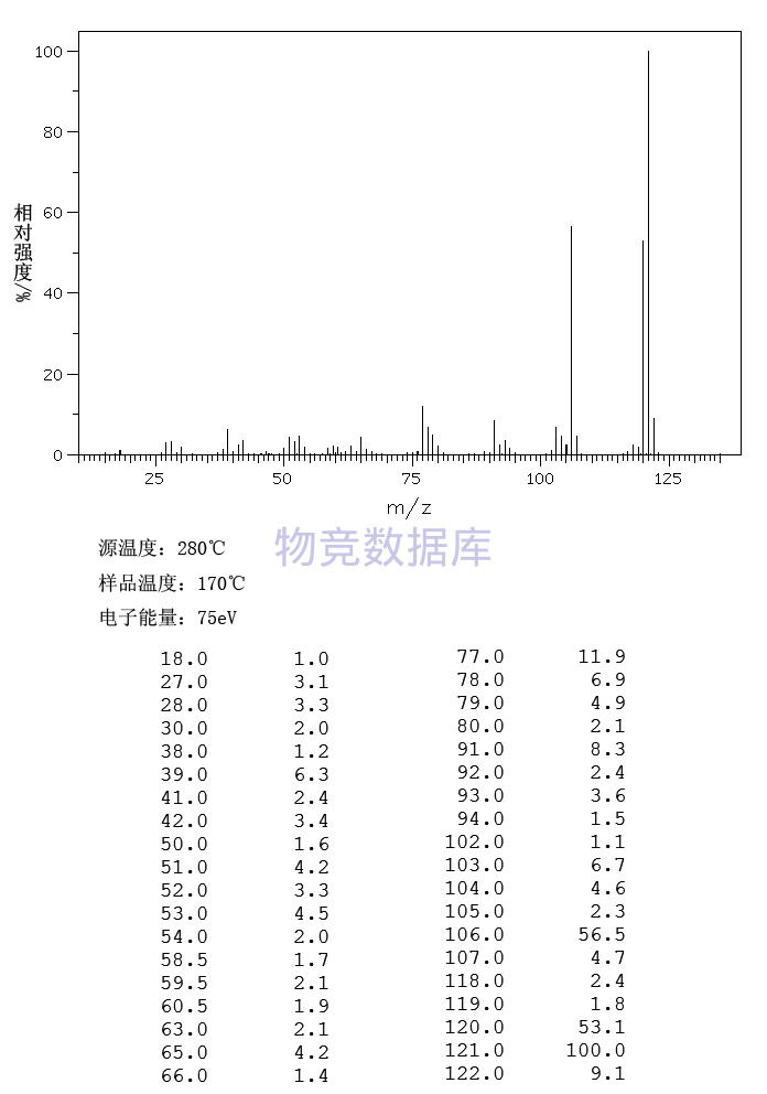 26 二甲基苯胺26 Xylidine87 62 7参数,分子结构式,图谱信息 物竞化学品数据库 专业、全面的化学品基础数据库