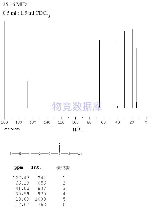 氯乙酸正丁酯butyl Chloroacetate590 02 3参数,分子结构式,图谱信息 物竞化学品数据库 专业、全面的化学品基础数据库