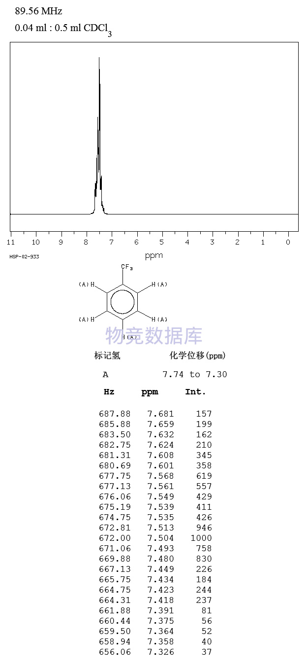 三氟甲苯trifluoromethylbenzene98 08 8参数,分子结构式,图谱信息 物竞化学品数据库 专业、全面的化学品基础数据库