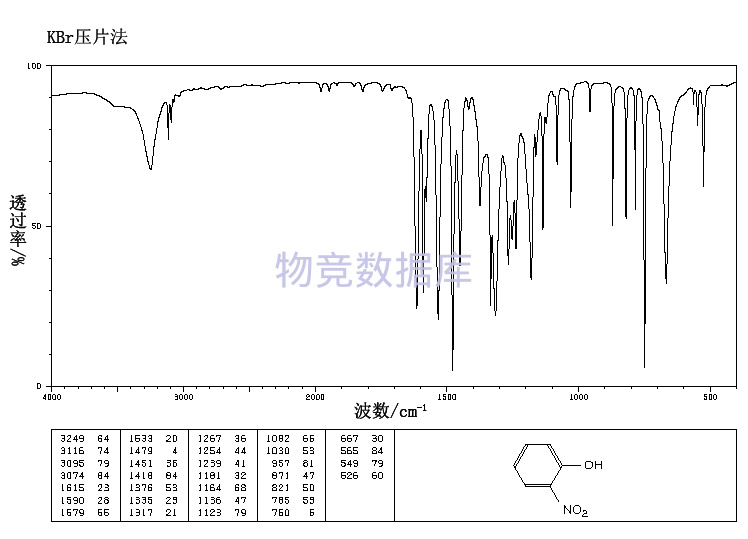 邻硝基苯酚o Nitrophenol88 75 5参数,分子结构式,图谱信息 物竞化学品数据库 专业、全面的化学品基础数据库