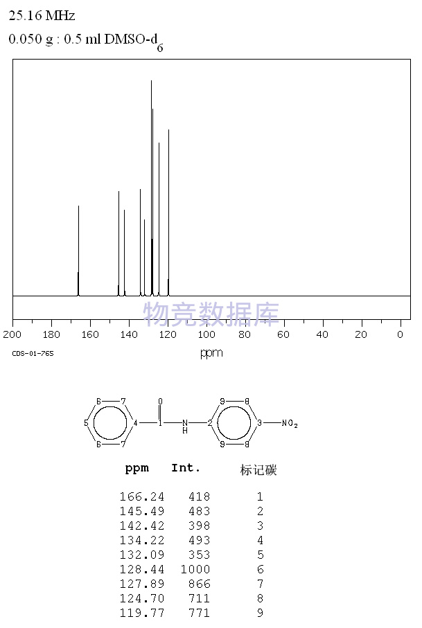 4 硝基苯甲酰苯胺4 Nitrobenzanilide3393 96 2参数,分子结构式,图谱信息 物竞化学品数据库 专业、全面