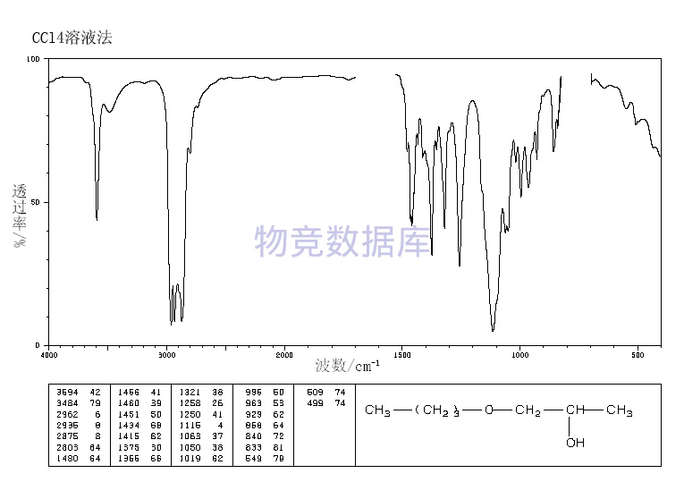 1 丁氧基 2 丙醇1 Butoxy 2 Propanol5131 66 8参数,分子结构式,图谱信息 物竞化学品数据库 专业、全面