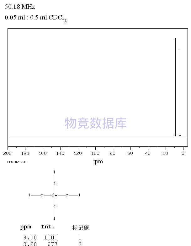 四乙基锗tetraethylgermanium597 63 7参数,分子结构式,图谱信息 物竞化学品数据库 专业、全面的化学品基础数据库