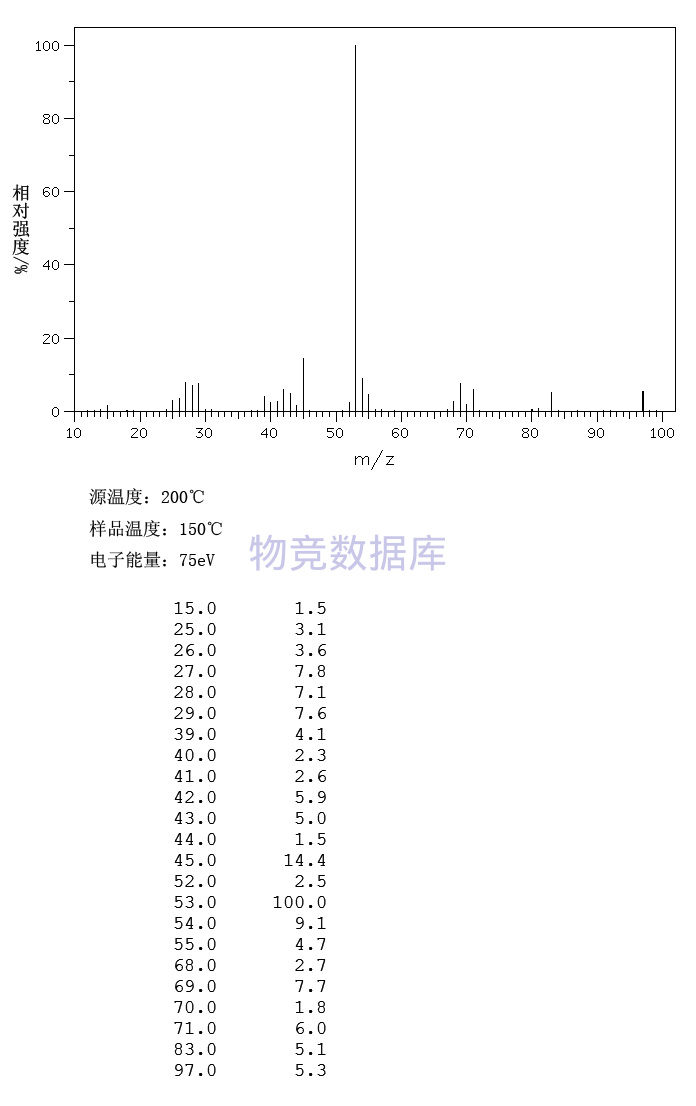 丙炔酸乙酯ethyl Propiolate623 47 2参数,分子结构式,图谱信息 物竞化学品数据库 专业、全面的化学品基础数据库
