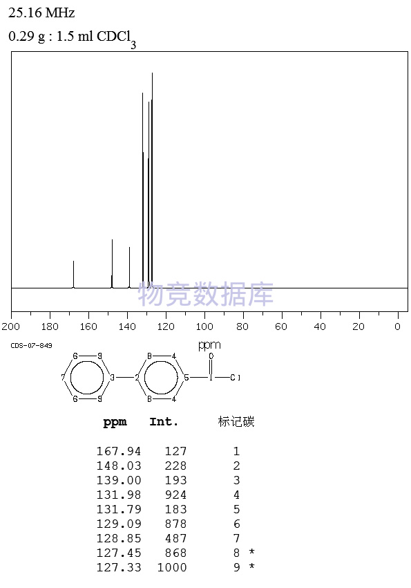 4 联苯基甲酰氯4 Biphenylcarbonyl Chloride14002 51 8参数,分子结构式,图谱信息 物竞化学品数据