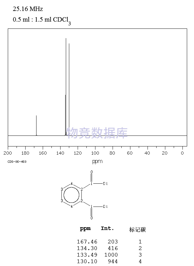 邻苯二甲酰氯phthaloyl Chloride88 95 9参数,分子结构式,图谱信息 物竞化学品数据库 专业、全面的化学品基础数据库