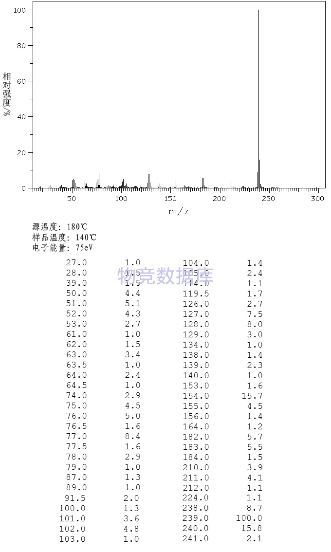 1 氨基 4 羟基蒽醌1 Amino 4 Hydroxyanthraquinone116 85 8参数,分子结构式,图谱信息 物竞