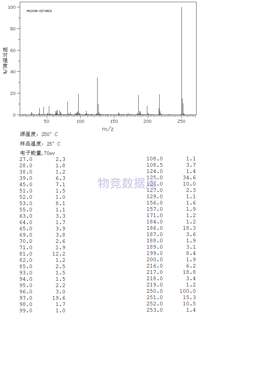33 二羟基二苯二硫醚33 Dihydroxydiphenyl Disulfide21101 56 4参数,分子结构式,图谱信息