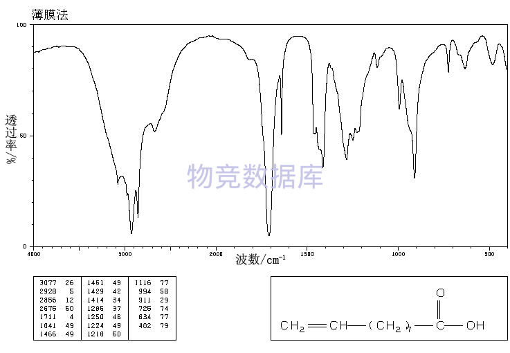 9 癸烯酸9 Decenoic Acid14436 32 9参数,分子结构式,图谱信息 物竞化学品数据库 专业、全面的化学品基础数据库