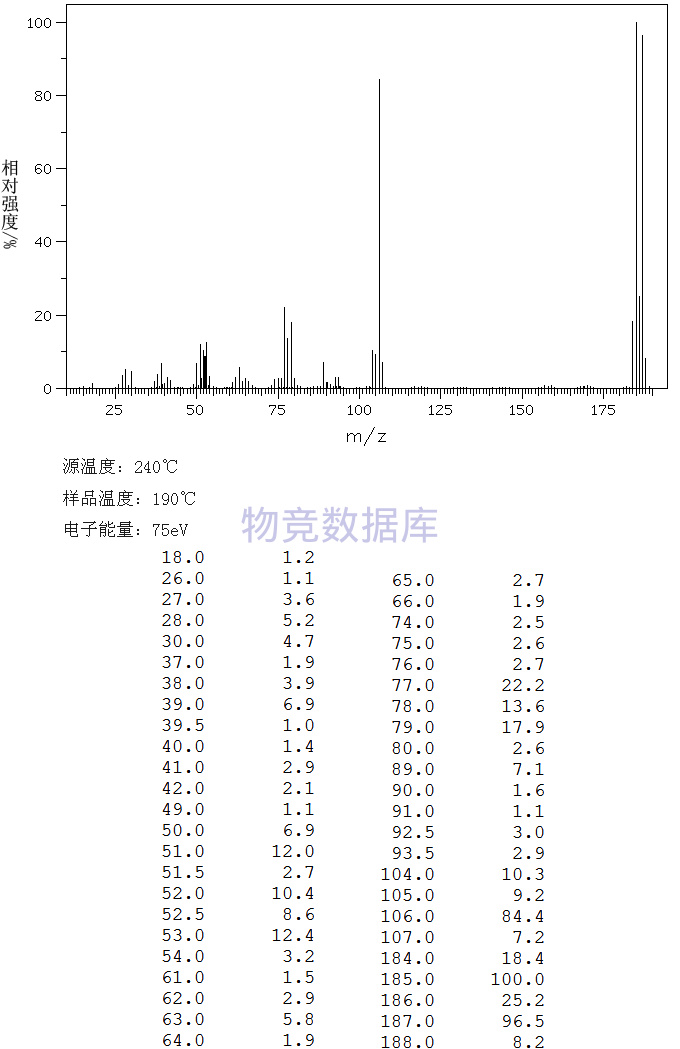 2 甲基 4 溴苯胺4 Bromo 2 Methylaniline583 75 5参数,分子结构式,图谱信息 物竞化学品数据库 专业
