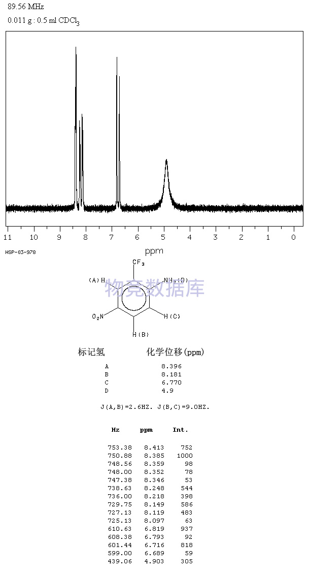 4 硝基 2 三氟甲基苯胺4 Nitro 2 Trifluoromethylaniline121 01 7参数,分子结构式,图谱信息