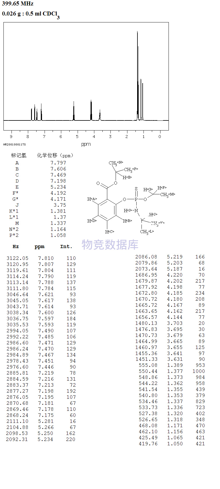 异丙胺磷isofenphos25311 71 1参数,分子结构式,图谱信息 物竞化学品数据库 专业、全面的化学品基础数据库