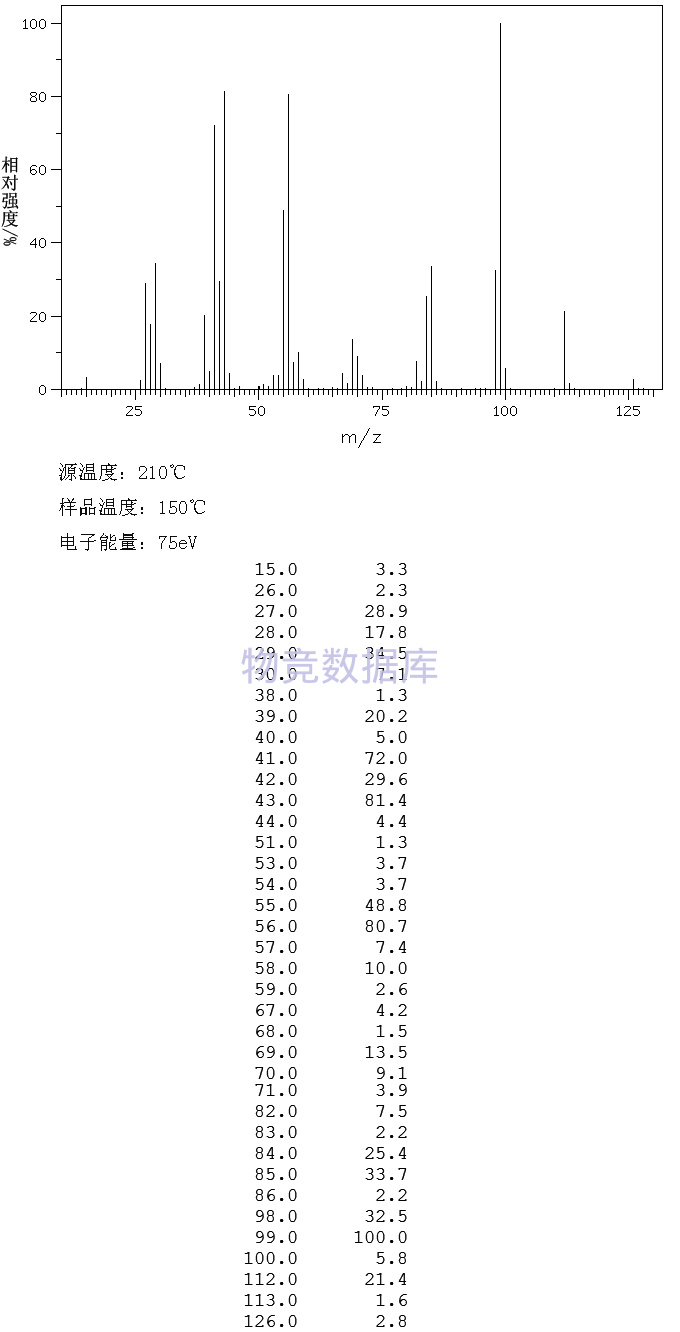 正己基异氰酸酯n Hexyl Isocyanate2525 62 4参数,分子结构式,图谱信息 物竞化学品数据库 专业、全面的化学品