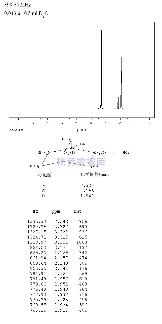 奎宁环盐酸盐quinuclidine Hydrochloride39896 06 5参数,分子结构式,图谱信息 物竞化学品数据库