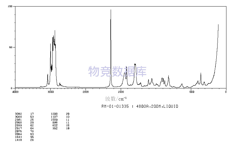 1 己烯1 Hexene592 41 6参数,分子结构式,图谱信息 物竞化学品数据库 专业、全面的化学品基础数据库
