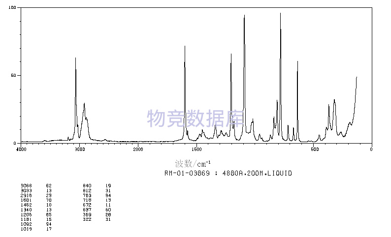 2 对氯苯基乙醇2 4 Chlorophenylethanol1875 88 3参数,分子结构式,图谱信息 物竞化学品数据库