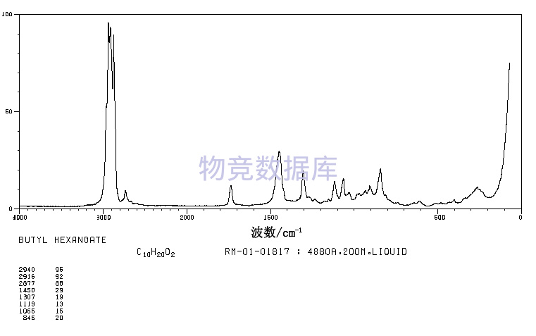 己酸丁酯butyl Hexanoate626 82 4参数,分子结构式,图谱信息 物竞化学品数据库 专业、全面的化学品基础数据库