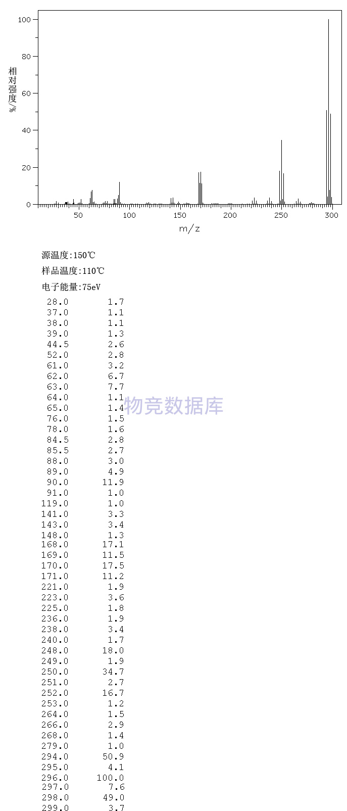 24 二溴 6 硝基苯胺24 Dibromo 6 Nitroaniline827 23 6参数,分子结构式,图谱信息 物竞化学品