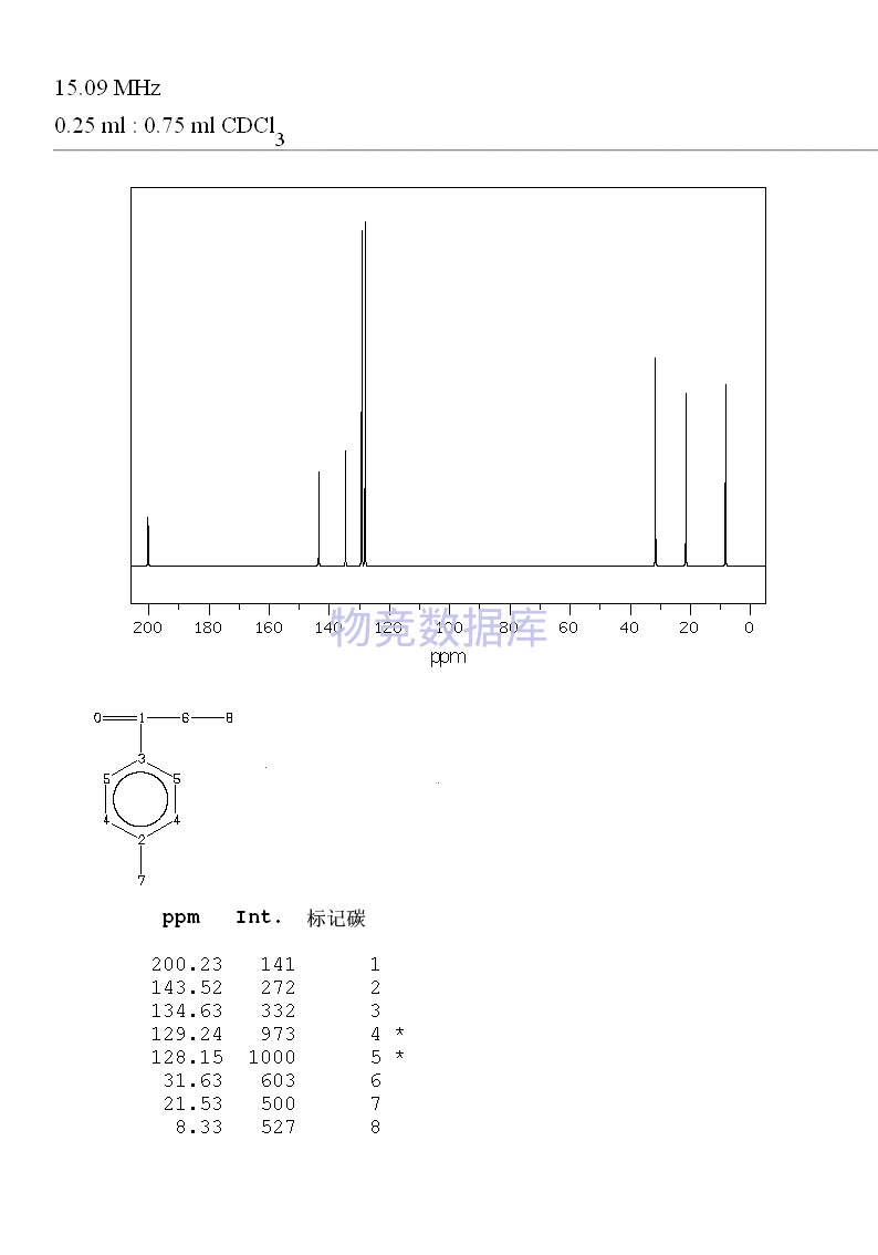 4 甲基苯丙酮4 Methylpropiophenone5337 93 9参数,分子结构式,图谱信息 物竞化学品数据库 专业