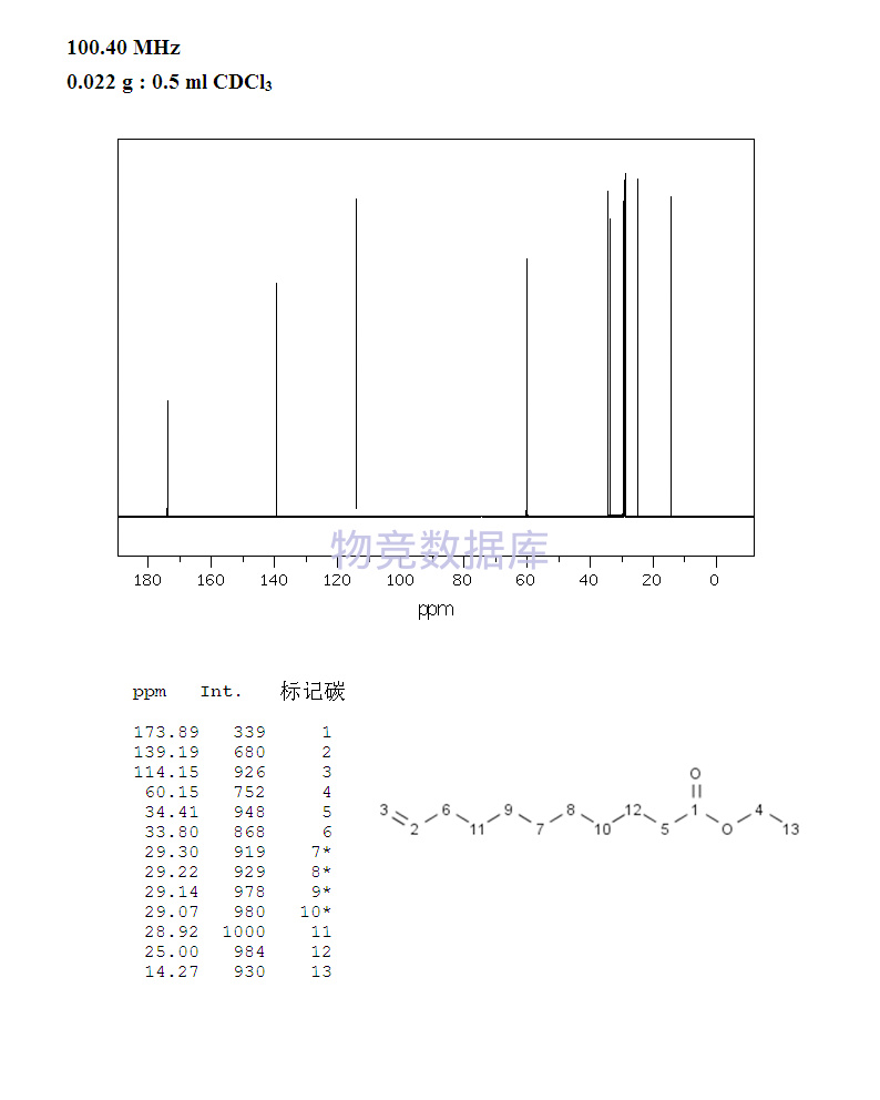 十一烯酸乙酯ethyl Undecylenate692 86 4参数,分子结构式,图谱信息 物竞化学品数据库 专业、全面的化学品基础数据库