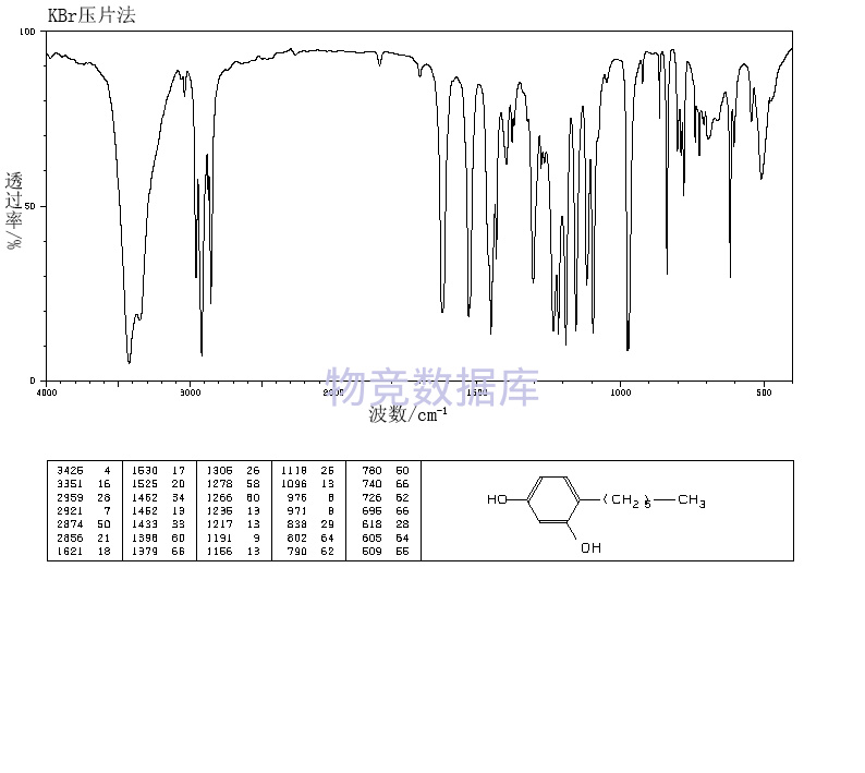 4 己基间苯二酚4 Hexylresorcinol136 77 6参数,分子结构式,图谱信息 物竞化学品数据库 专业、全面的化学品基础数据库