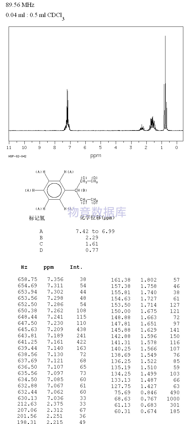 1 乙基丙基苯1 Ethylpropylbenzene1196 58 3参数,分子结构式,图谱信息 物竞化学品数据库 专业