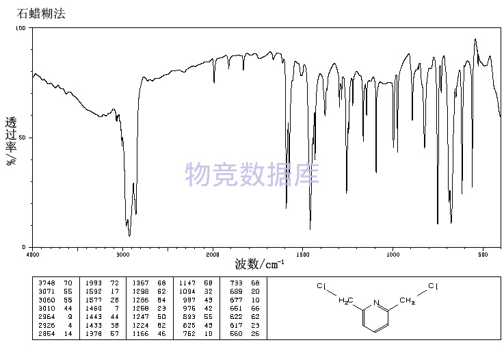 26 双氯甲基吡啶26 Bischloromethylpyridine3099 28 3参数,分子结构式,图谱信息 物竞