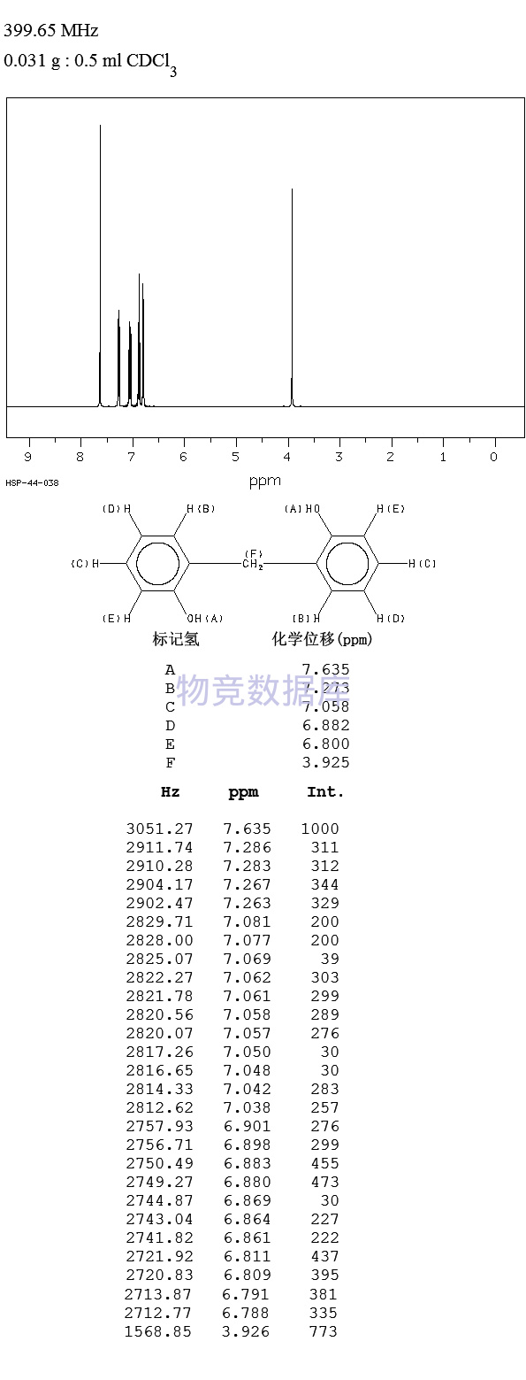 22 亚甲基双苯酚22 Methylenediphenol2467 02 9参数,分子结构式,图谱信息 物竞化学品数据库