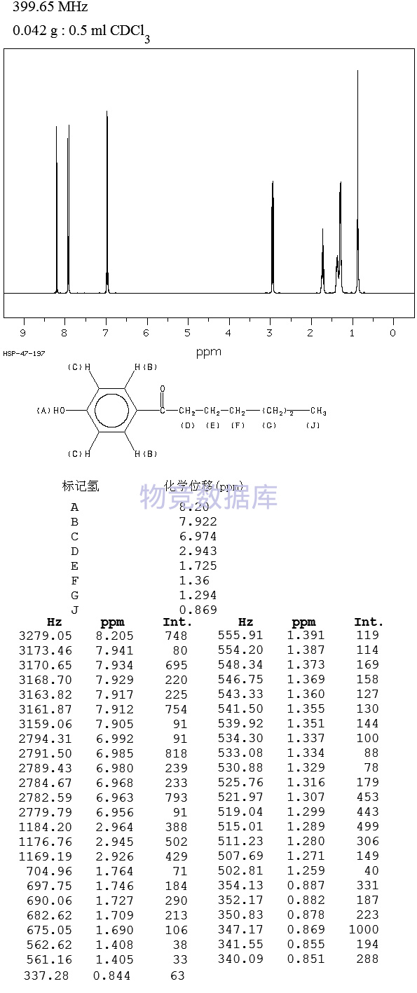 4 羟基苯庚酮4 Hydroxy N Heptanophenone14392 72 4参数,分子结构式,图谱信息 物竞化学品数据