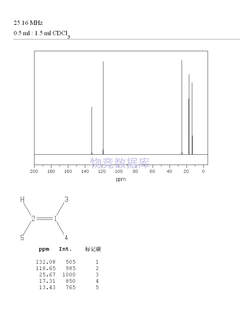 2 甲基 2 丁烯2 Methyl 2 Butene513 35 9参数,分子结构式,图谱信息 物竞化学品数据库 专业、全面的化学品